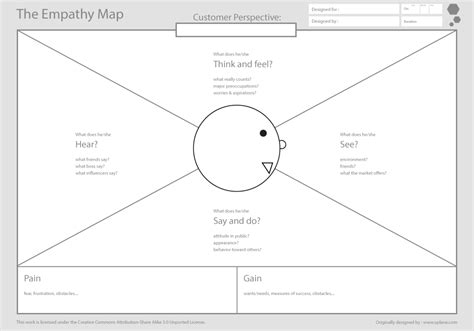 Empathy Map Methodology Tool Empathy Maps Empathy Map