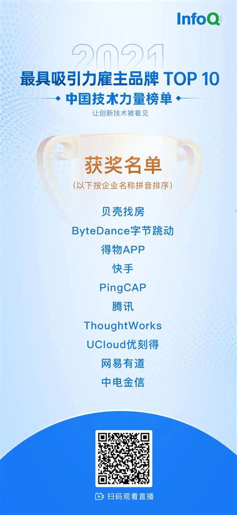 2021年，中国开发者心中最有吸引力的科技企业都在这里 鹰视界