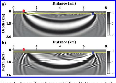 Figure From D Elastic Full Waveform Inversion Using P Wave Excitation Amplitude Application