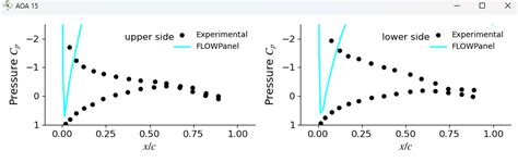 duct jl postprocessing error · issue 12 · byuflowlab flowpanel jl · github