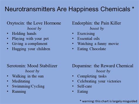 Neurotransmitters Chart