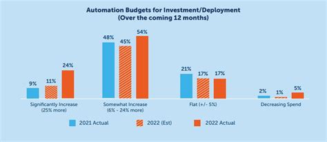 r path automation on linkedin don t be left behind as automation