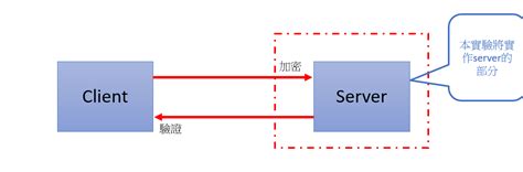 GitHub B07505054 Computer Network Python Fundamental Internet