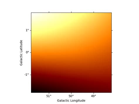 piecewise norm spatial model — gammapy vx y z