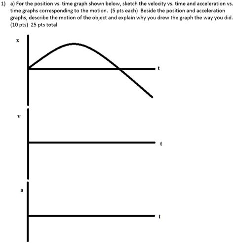 Solved 1 A For The Position Vs Time Graph Shown Below Sketch The