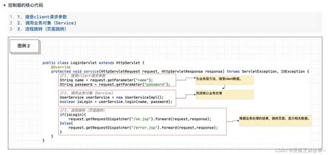 重修springmvc一 Csdn博客
