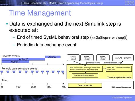 Ppt Verification Of Embedded System Specifications Using Collaborative Simulation Of Sysml And