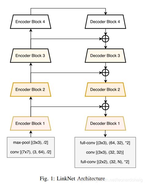 利用小型数据集m2nist进行语义分割—— 二 分割网络框架设计 深度学习 Leonardohaig 魔乐社区