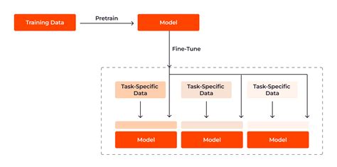 What Is Large Scale Ai Model Training Gcore