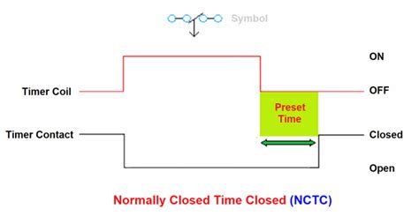 What Is A Time Delay Relay Principle Advantages Disadvantages