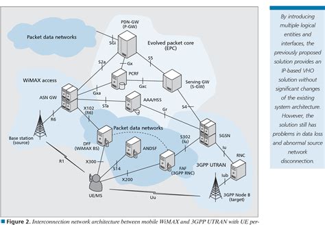 Digital Forensics Framework Dff Semantic Scholar