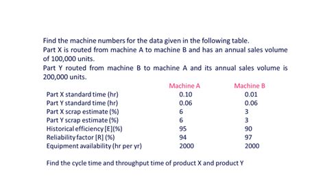 Solved Find The Machine Numbers For The Data Given In The