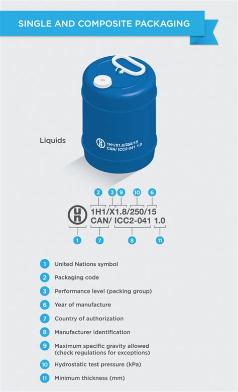 Plastic Drum Un Packaging Code At Donald Altman Blog
