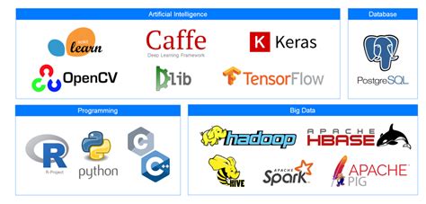 Data Science Machine Learning Infolob Global