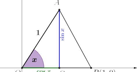 Trigonometric Limits Cekrisna