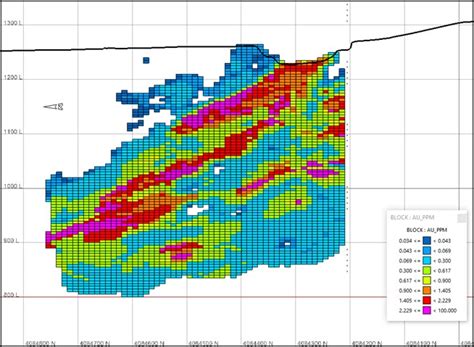 Archean Consulting Resource Estimation Aur
