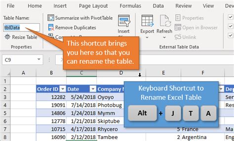 10 Essential Shortcuts For Excel Tables Excel Campus
