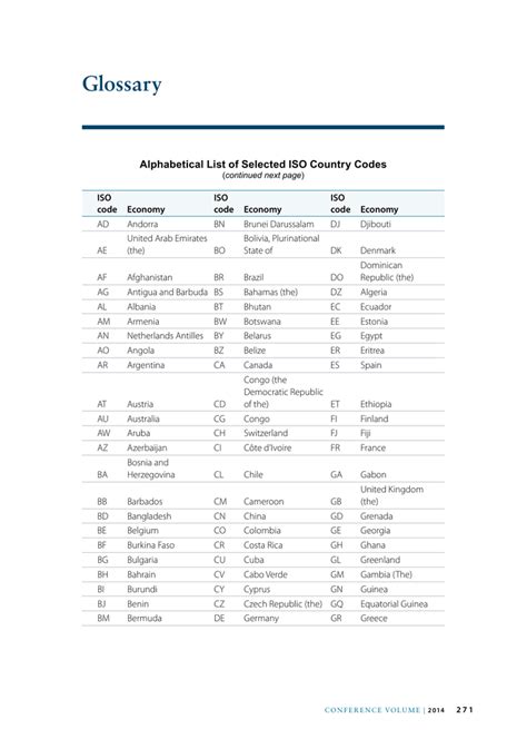 Iso Country Code List
