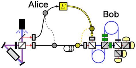 physics superdense coding over optical fiber