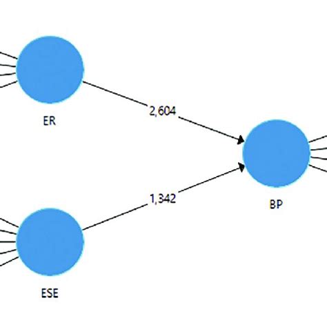 Bootstrapping Diagram Download Scientific Diagram