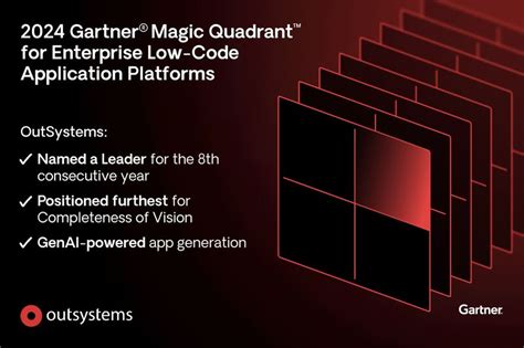 Optimation Group On Linkedin Lowcode Innovation Technology Digitaltransformation