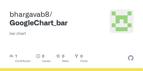 GitHub Bhargavab8 GoogleChart Bar Bar Chart