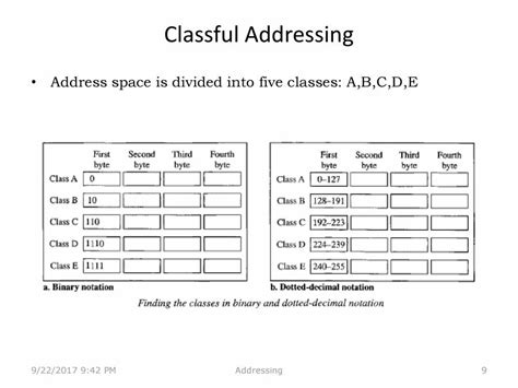 Addressing In Computer Networks PowerPoint Slides LearnPick India