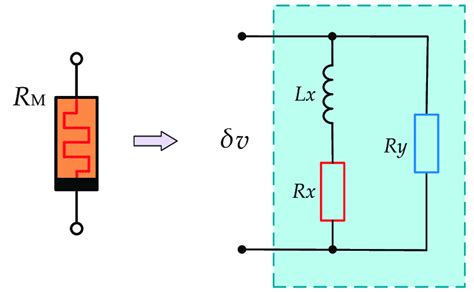 Small Signal Equivalent Circuit Of The Memristor Download Scientific
