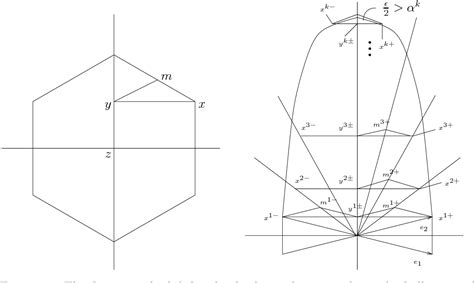 Figure 1 From Ball Versus Distance Convexity Of Metric Spaces Semantic Scholar