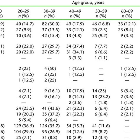 Age And Sex Distribution Of Covid 19 Cases In Essential Service