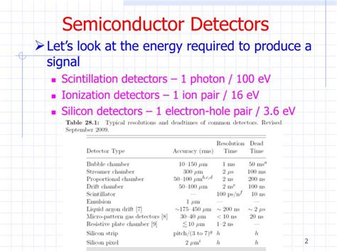 Ppt Semiconductor Detectors Powerpoint Presentation Id4527476