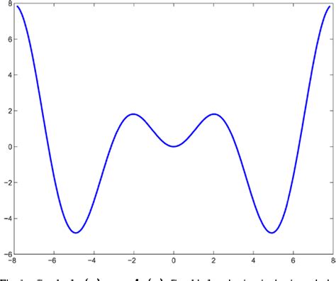 Figure 1 From An Improved Path Following Method For Mixed Controller Design Semantic Scholar