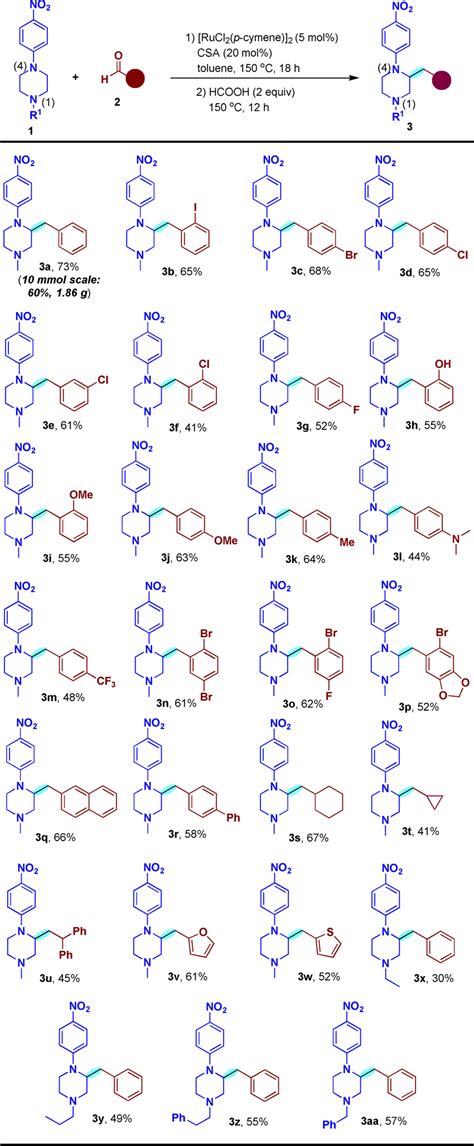 Substrate Scope Of The Regioselective β‐csp³−h Functionalization Of