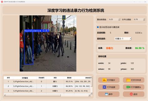 基于yolov8深度学习的违法暴力行为检测系统研究与实现pyqt5界面数据集训练代码大模型识别视频中违规动作 Csdn博客