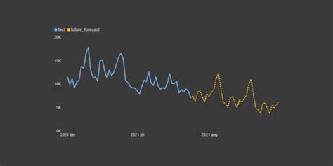 Last Available Column Value In Power BI Data Cornering