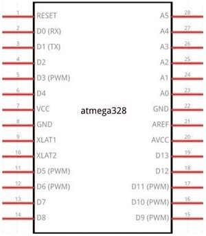 Berglobal Blogg Se Atmega328 Arduino Uno Pinout