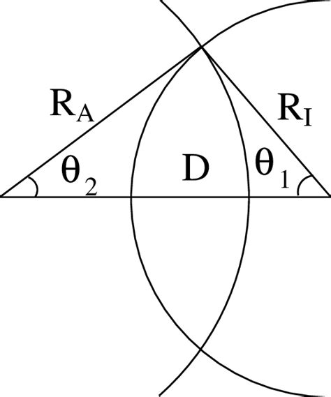 Area Due To Intersection Of R A And R I Download Scientific Diagram