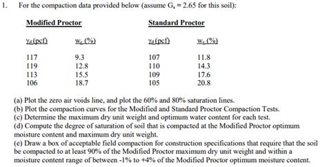 solved 1 for the compaction data provided below assume g