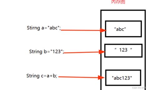 Java基础学习三 Csdn博客