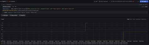 [ingester] Intermittent Kubepersistentvolumefillingup Alerts · Issue 2129 · Grafana Tempo · Github
