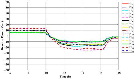Electronics Free Full Text Distributed Event Triggered Voltage