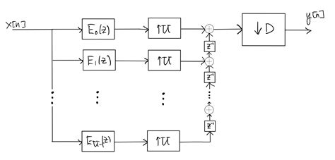 78 Polyphase Implementation Of Frac U D Rate Filter