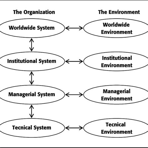 Pdf A Theory Of Organizational Cognition Principles And Concepts