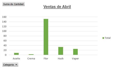 Dataanalysis Learningbydoing Excel Python Sql Retaildata Ana Paula Amaral