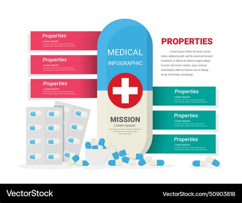 Pills Infographic Flat Medical Timeline Medicine Vector Image