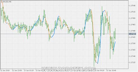 Quadratic Regression Ma Indicator Metatrader 5 Download