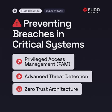Aipowered Nextgenpam Pam Fudosecurity Zerotrust Agentlesssolution Remoteaccess