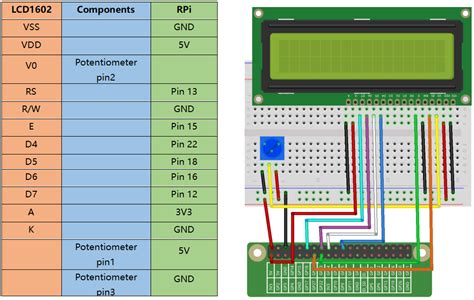 Lesson 17 Lcd1602 — Sunfounder Electronic Kit Documentation