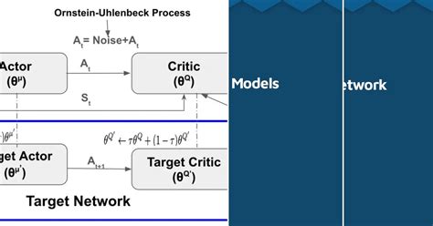 List Pytorch Curated By Ehsan Afshar Medium