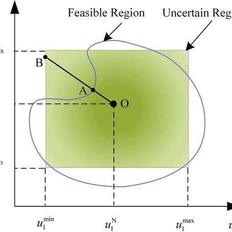 Proposed Approach For Flexibility Evaluation Download Scientific Diagram
